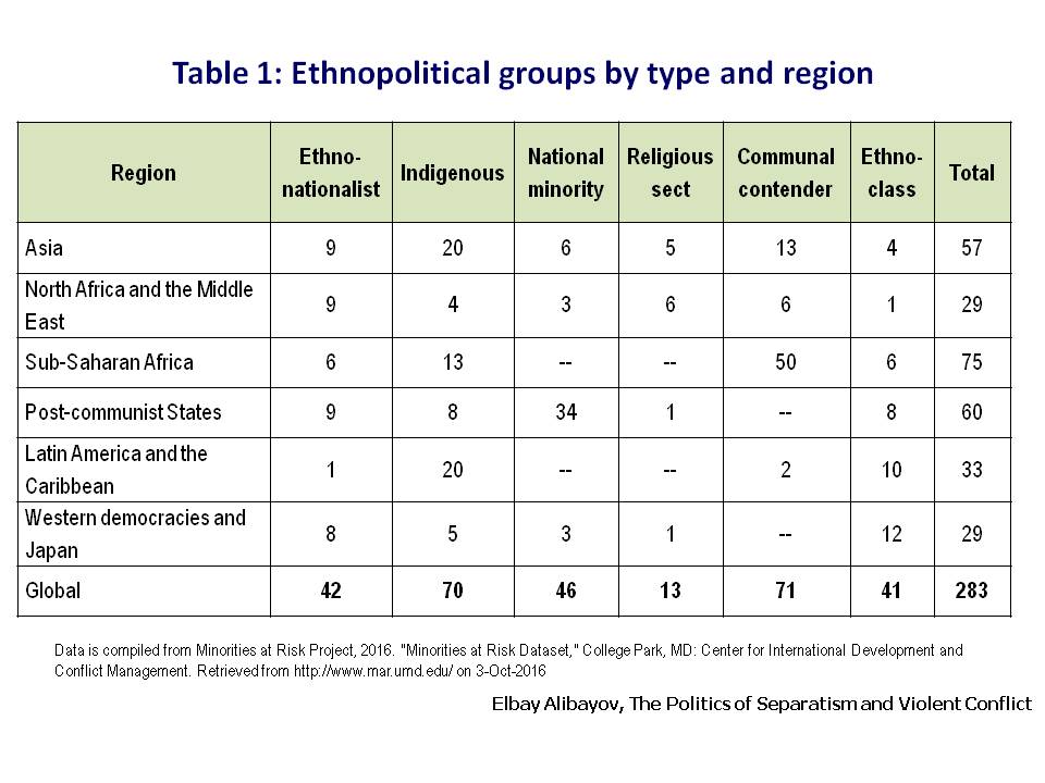The Politics of Separatism and Violent Conflict | Security, Conflict ...